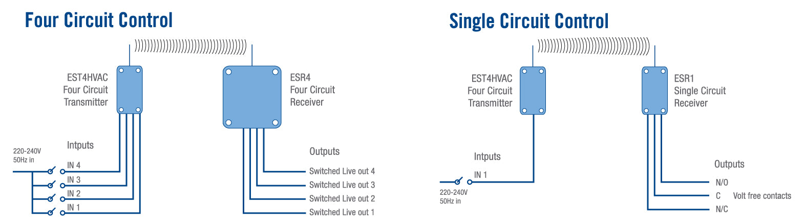 EST.4HVAC - Wireless Transmitter for HVAC Systems